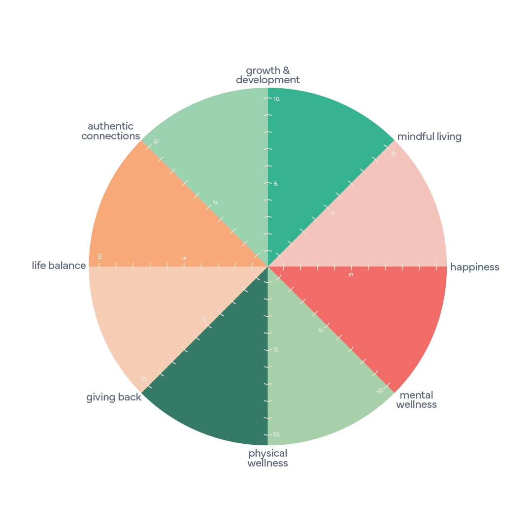 The Core Life Wheel – Core Truth
